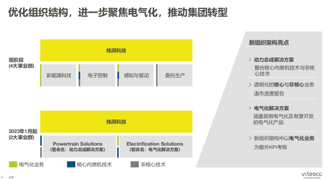 资料来源：纬湃科技